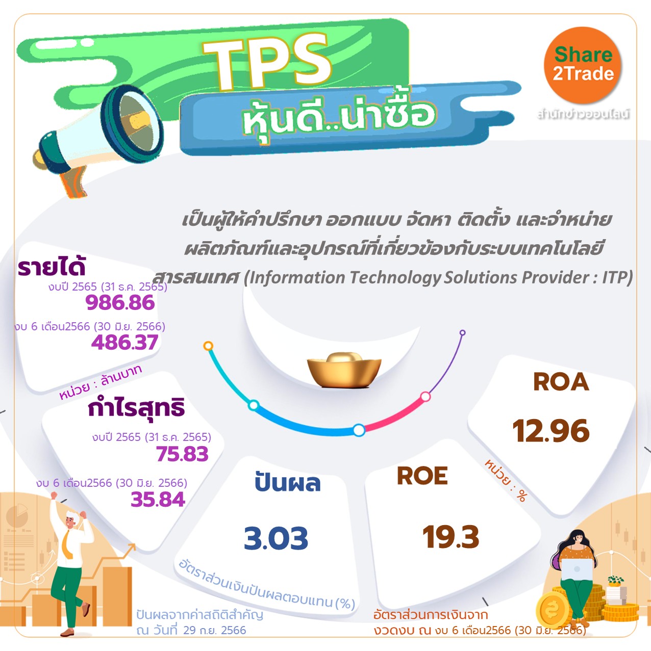 หุ้น TPS หุ้นดี..น่าซื้อ | Share2Trade